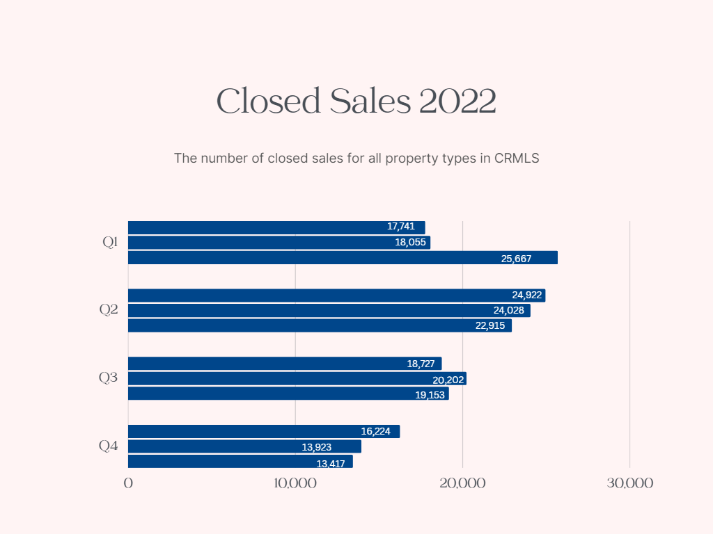 January 2023 Broker Report - CRMLS Blog